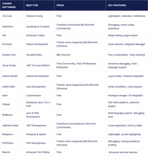 15 Best Coding Software For Windows In 2024 Ai4dev