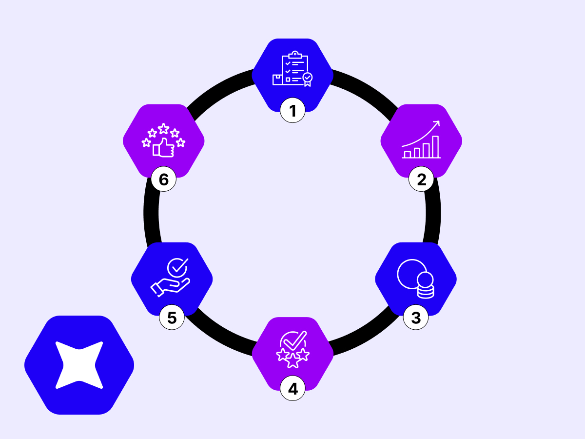 Optimizing Your Qa Workflow A Complete Guide To The Test Management Process Ai4dev